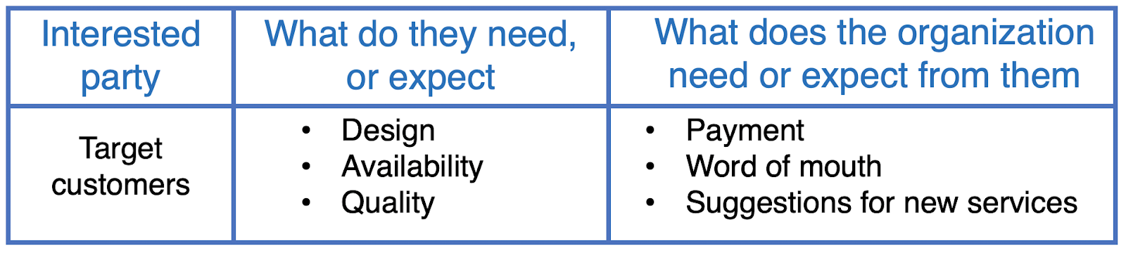 Balanced Scorecard: Context, interested parties and risks