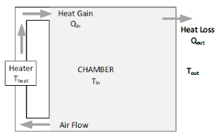Prinsip Kerja Climatic Chamber