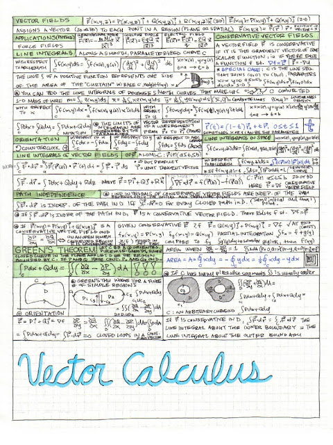 teCh-89: Calculus III Formula Sheet