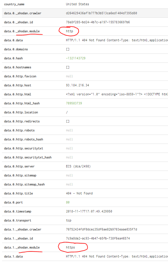 "Advanced" Shodan Queries