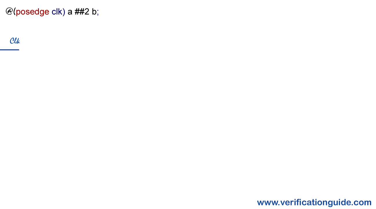 SV之Assertions 断言 - bleauchat的博客 - CSDN博客