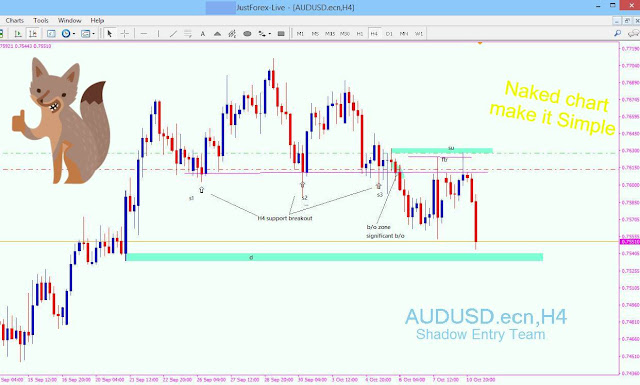 Kitab Supply And Demand (SnD) FX: Quasimodo Setup (Advance QM) & QM ...