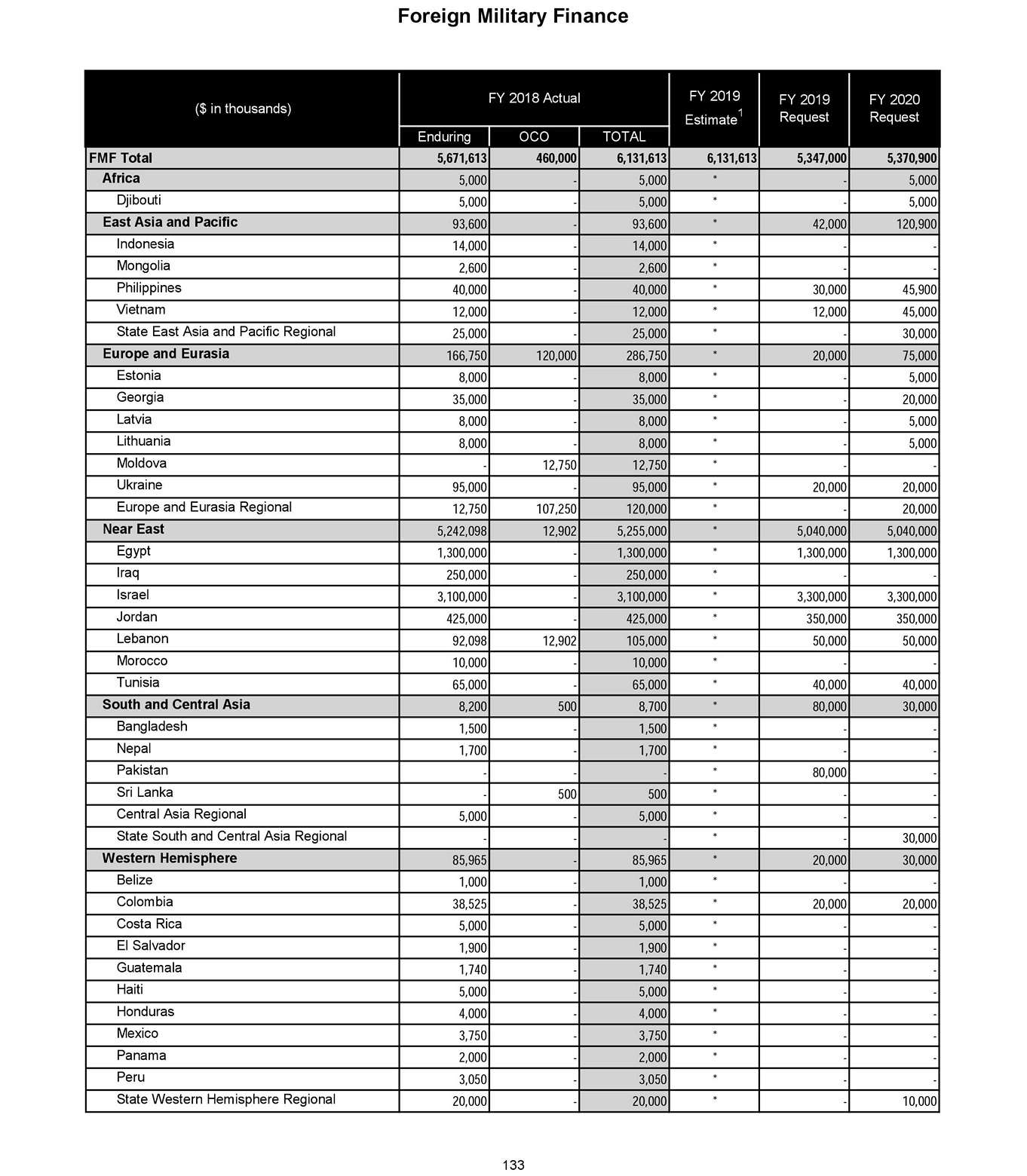 The rhk111 Philippine Defense Updates: US Foreign Military Financing ...