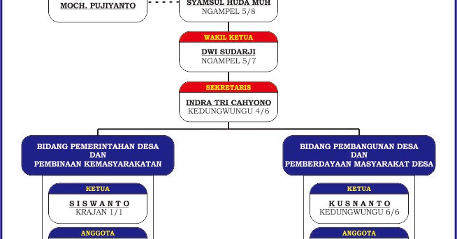 Struktur Organisasi BPD - BPD Panunggalan