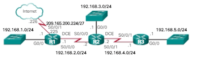 CCNA Complete Course: RIP Configuration on Cisco Router | RIP Lab