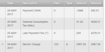 Jamaica Public Service (JPS) taxes late fee charges!!