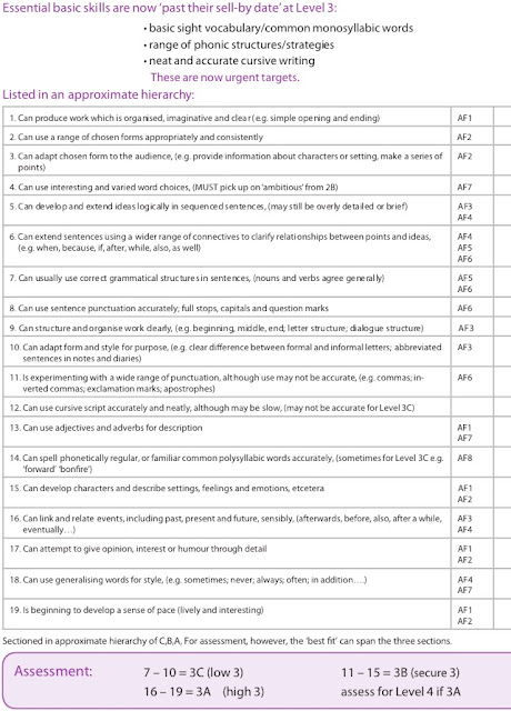 Modblog: Criterion Scale Assessment
