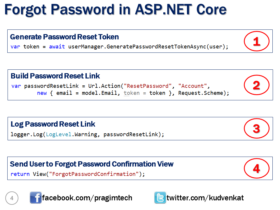 Sql Server Net And C Video Tutorial Forgot Password In Core