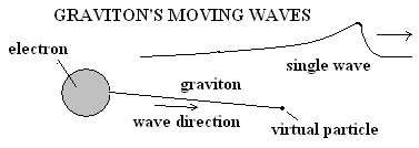 VES theory: Shape of elastic string waves