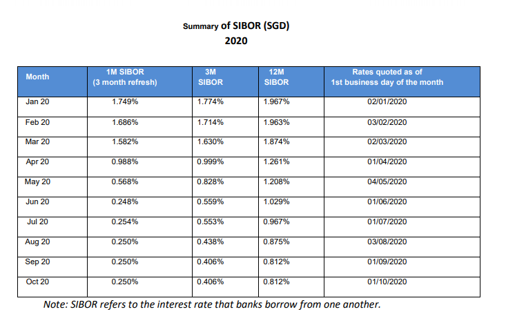 Standard Chartered Home Loan Promotion At Below 1%! - A Path to Forever ...