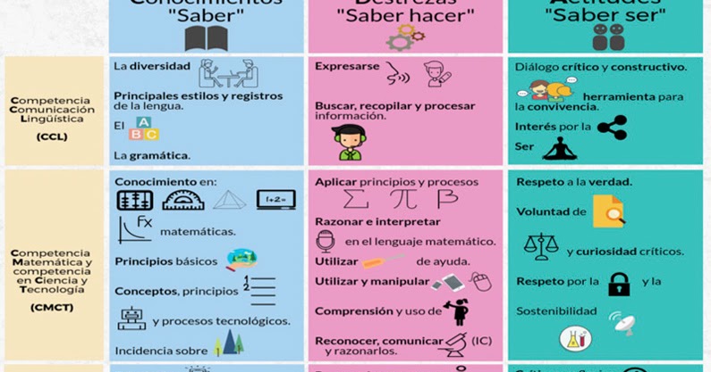 Teaching and Learning ICT's: ¿Qué son las competencias clave?