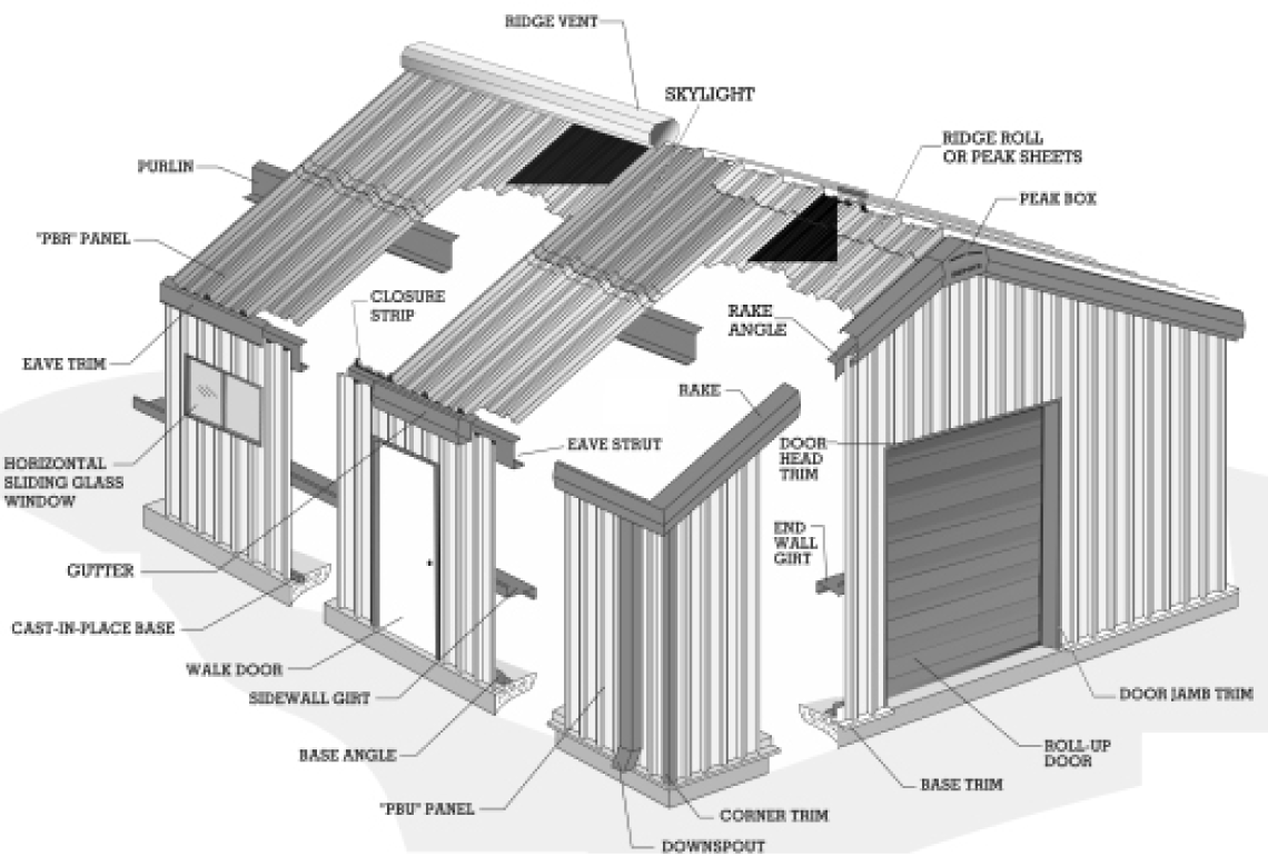 COMPONENTS OF A BUILDING