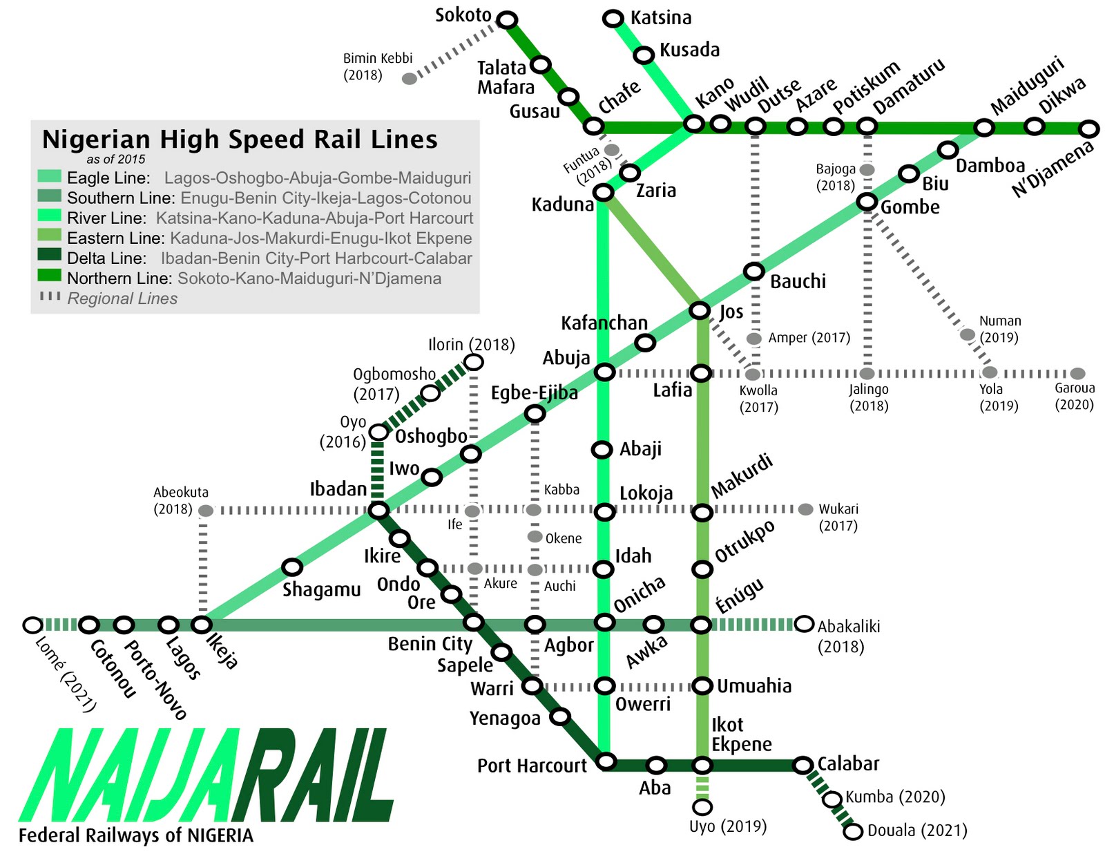Moved 2 Monrovia: NAIJARail: Nigeria's High Speed Railway Network