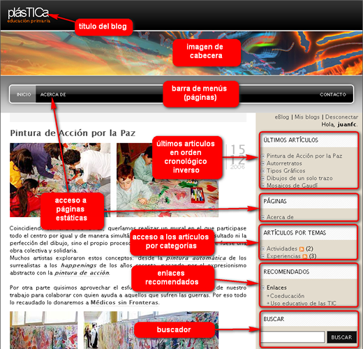 hoyosestefania0805: Partes y estructura de un blog