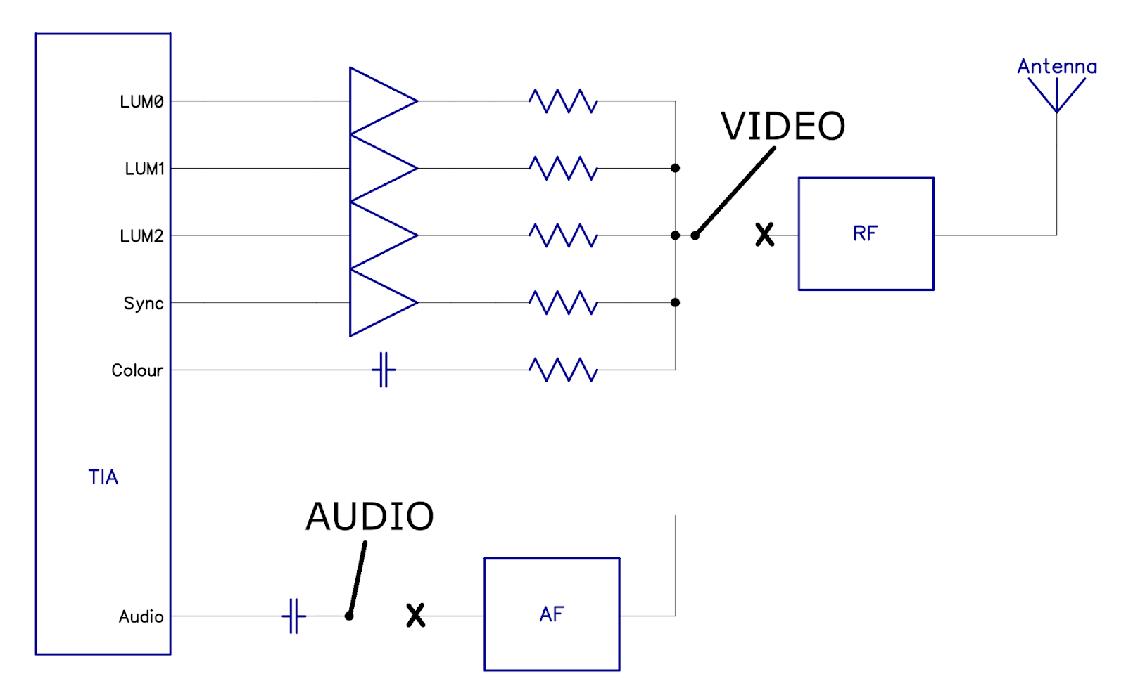 Tynemouth Software: Atari 2600 Junior with discrete modulator AV Out Mod