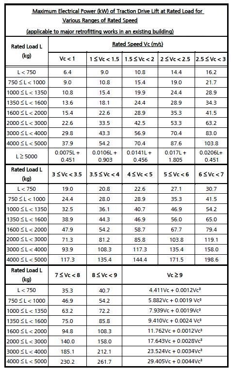 Vertical Transportation Design and Traffic Calculations – Part Eleven ...