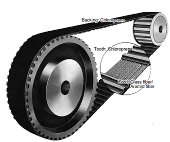 Mengenal V-Belt Tipe Transmisi tanpa Friksi ~ Selamat datang di blog ...