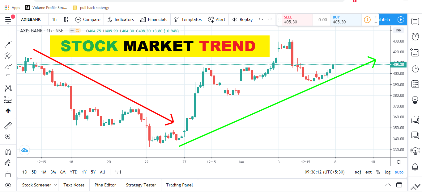 TamilShareTips : HOW TO MAKE MONEY DAY TRADING TamilShareTips : HOW TO MAKE MONEY DAY TRADING