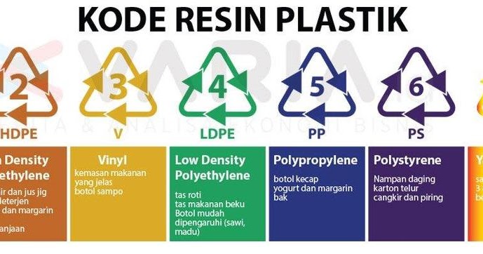 KENALI TANDA PENGENAL PLASTIK UNTUK KESEHATAN DAN LINGKUNGAN KITA