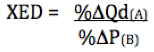 Econowaugh AP: XED (Cross Price Elasticity) Compliments