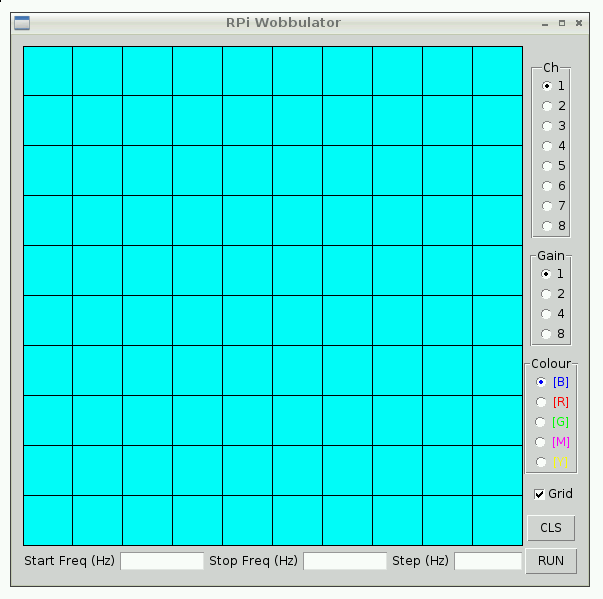 A Slice Of Raspberry Pi Developing The Raspberry Pi Wobbulator Software