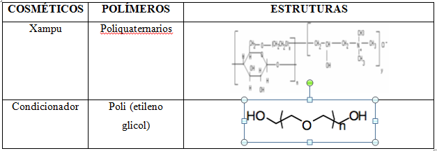 PIBID e o Ensino de Química: A presença dos Polímeros nos cosméticos