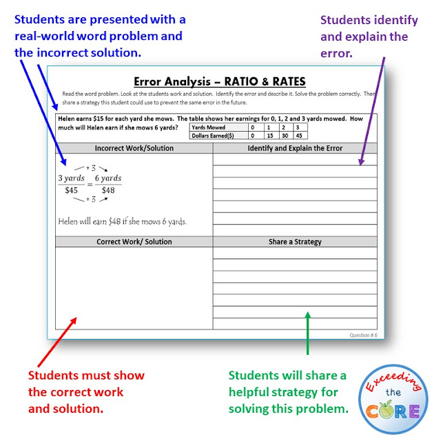 Exceeding the CORE: Higher-Order Thinking with Error Analysis