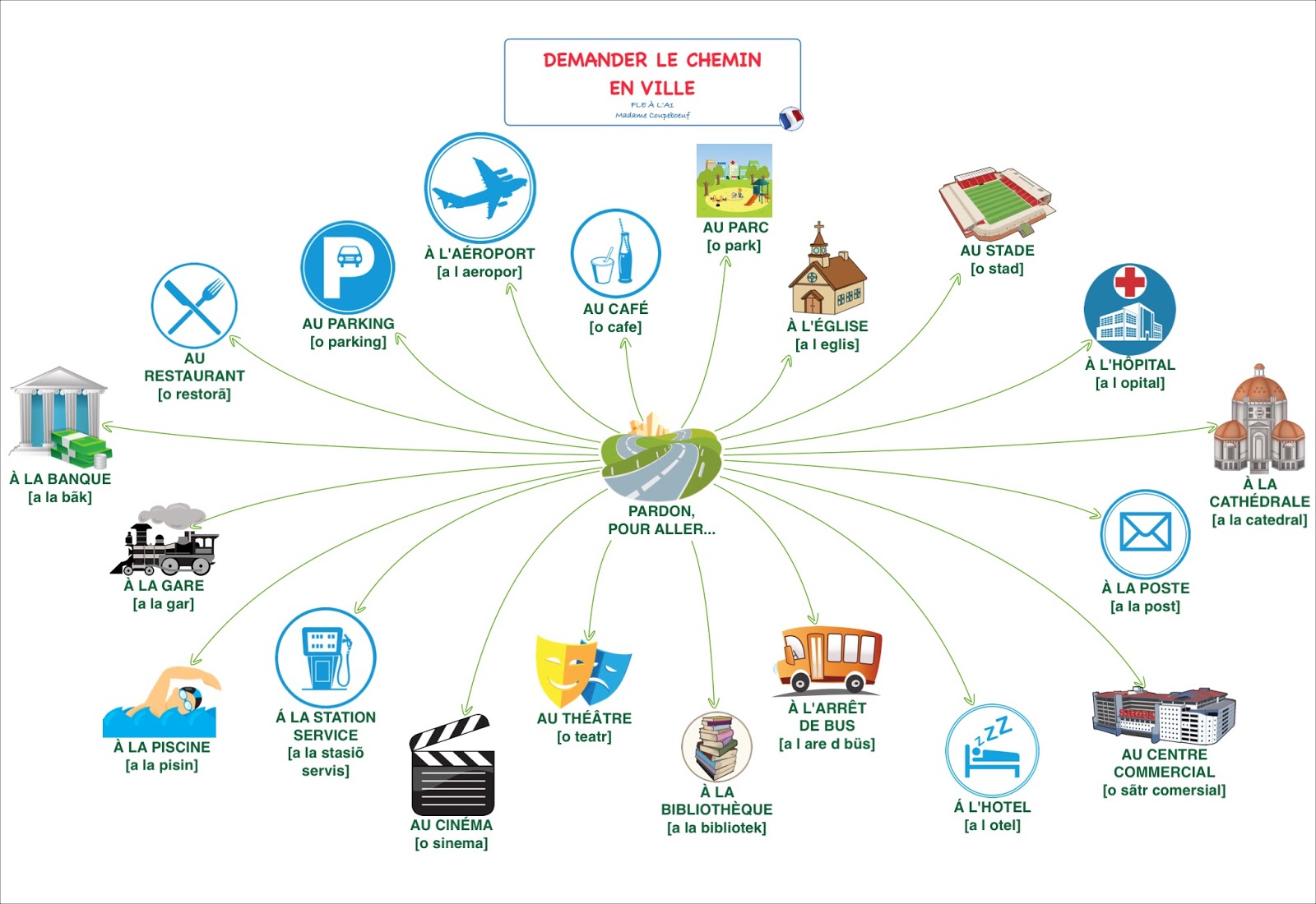 FLE À L'A1: CHEZ LE DOCTEUR
