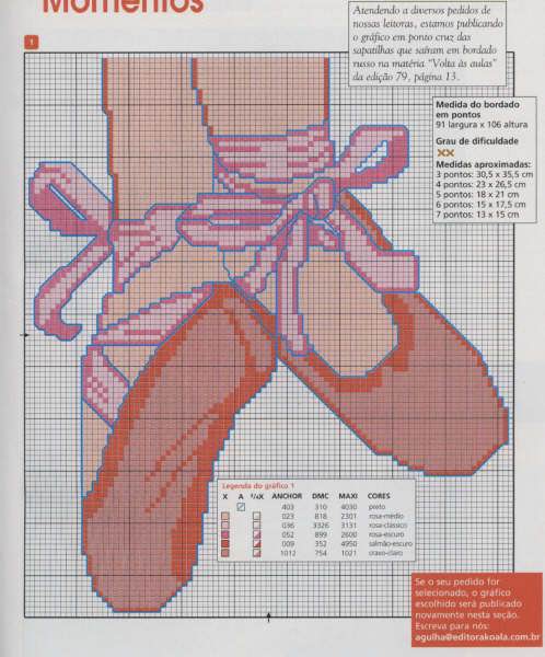 Diagrame de goblen: Diagrama balerina