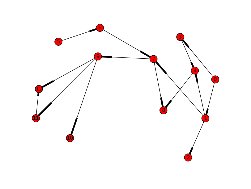 Agile Java Man: Graphs as Matrices - part 2
