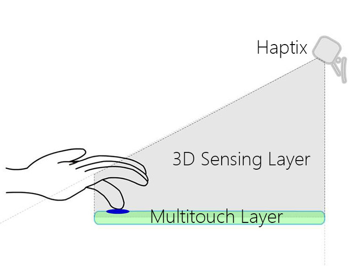 Haptix from Haptix Touch – 3D Hand Gesture Detection Mouse/Trackpad ...