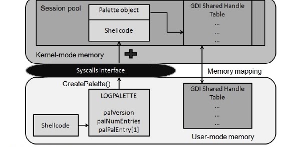 Exploiting Software Haking_DEFENSE PATTERN - Part 2
