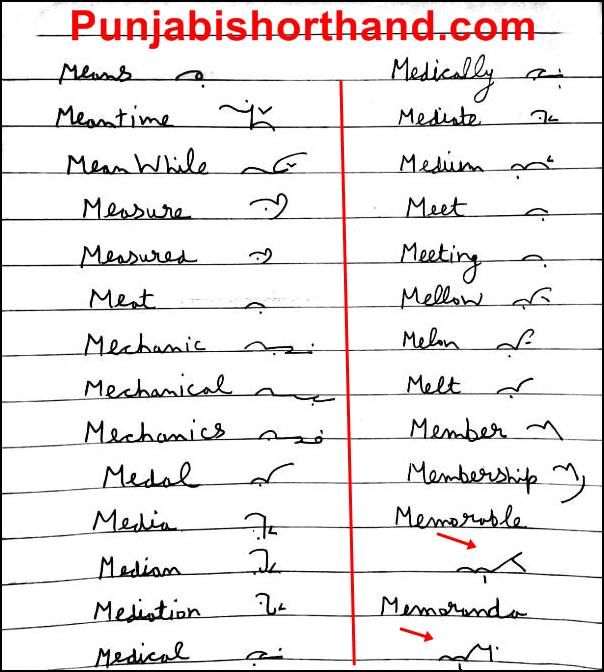 Pitman English Shorthand Alphabet [M] Outlines