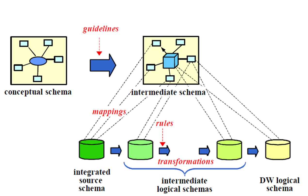 Cubo de datos: Aporte cubo de datos