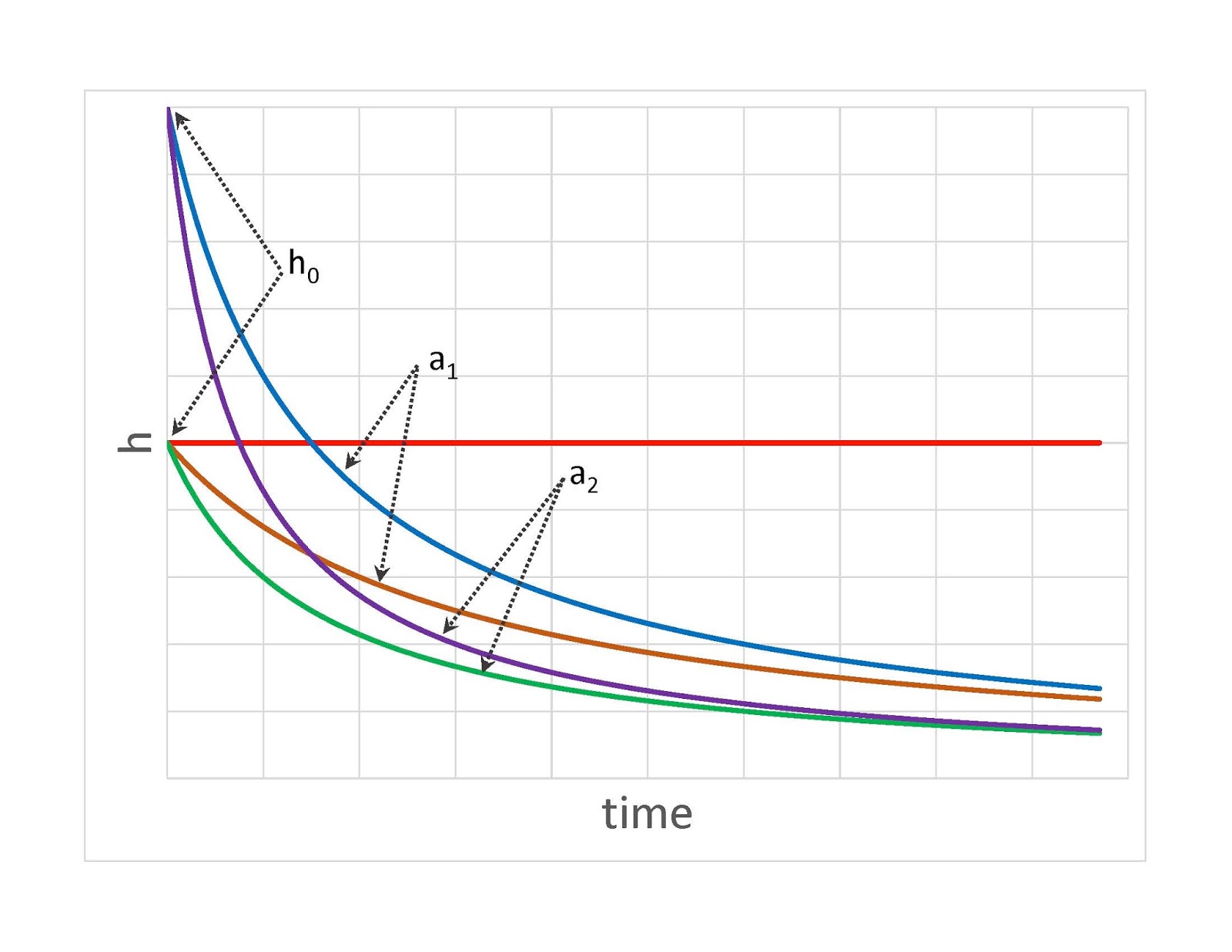 Heat Transfer and Applied Thermodynamics: More Lumped Capacitance