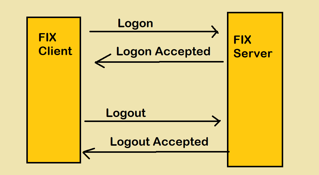FIX Session is not connecting how to diagnose it? Example Tutorial FIX Session is not connecting how to diagnose it? Example Tutorial