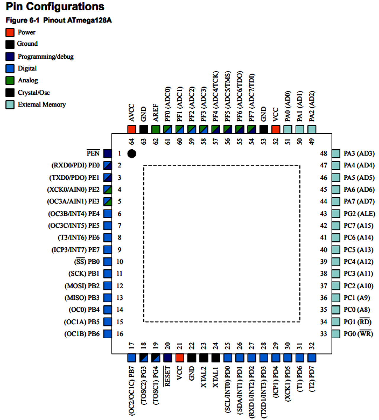 One circuit a week: February 2020