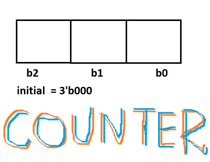 3bit Counter Design Vlsi And Embedded Projects
