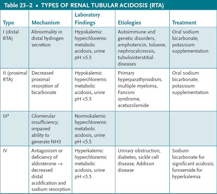 Acute Urinary Retention Case File