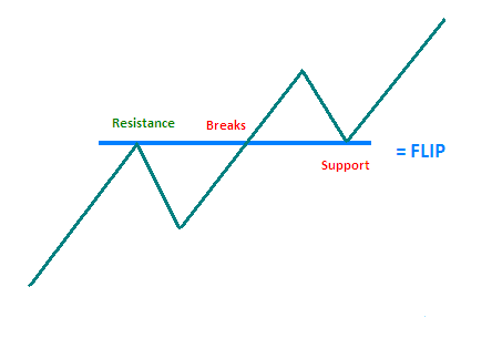 Trend Trades Definitions | The Art Of Trading In Forex