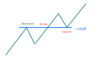 Trend Trades Definitions | The Art Of Trading In Forex