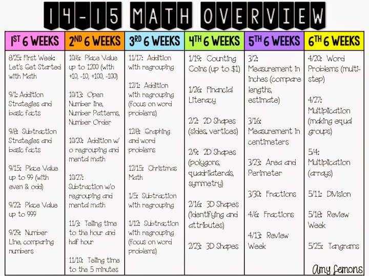 Creative Writing Lesson Plans For 2nd Grade Writingquizzes web fc2 Creative Writing Lesson Plans For 2nd Grade Writingquizzes web fc2