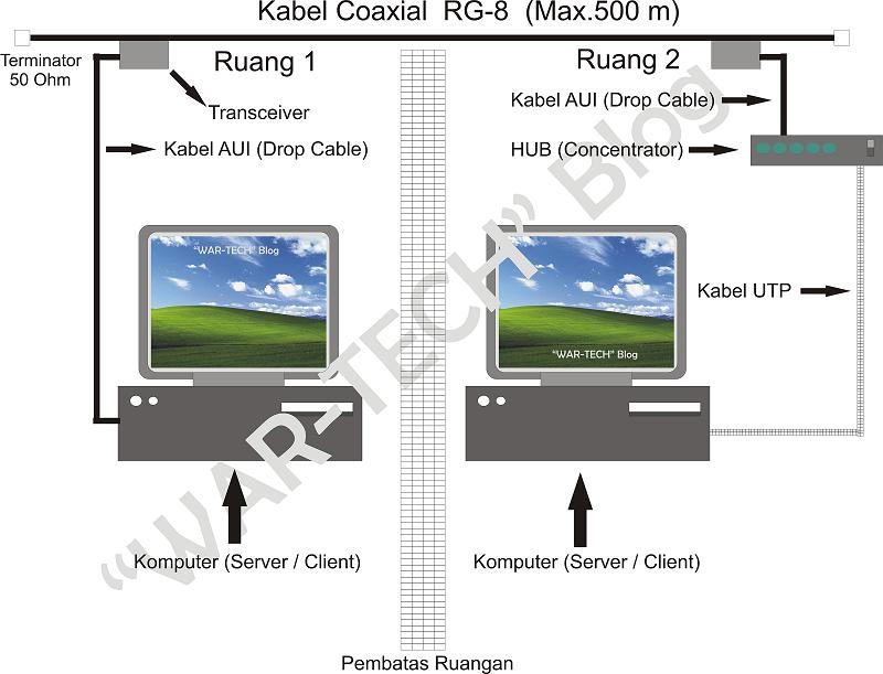 "WAR-TECH" BLOG: KABEL COAXIAL