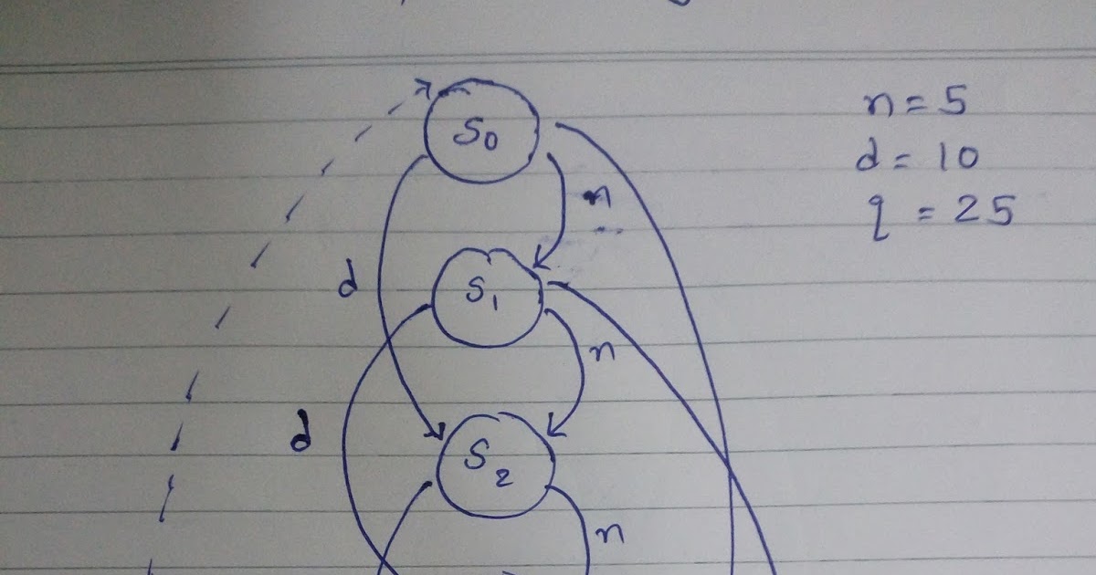 Vending Machine Code In Verilog Gcper