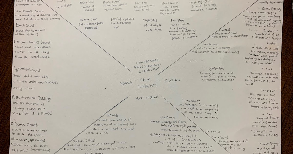 Film Elements Graphic Organizer