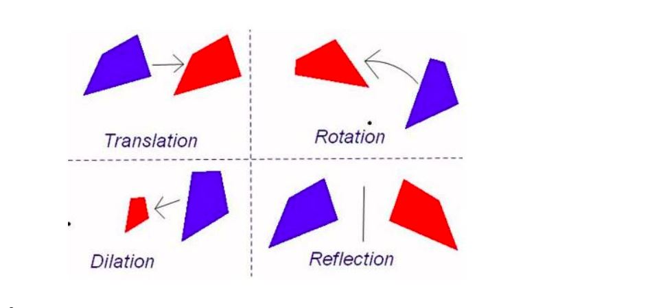 Web Snippets: Geometric Image Transformation