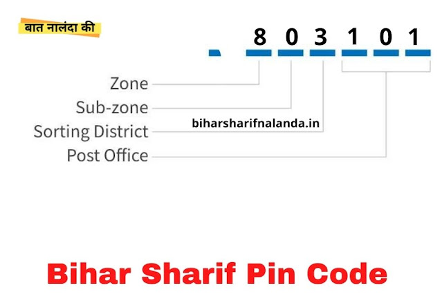 Bihar Sharif Pin Code | Find Pincode of Bihar Sharif Town | Know the ...