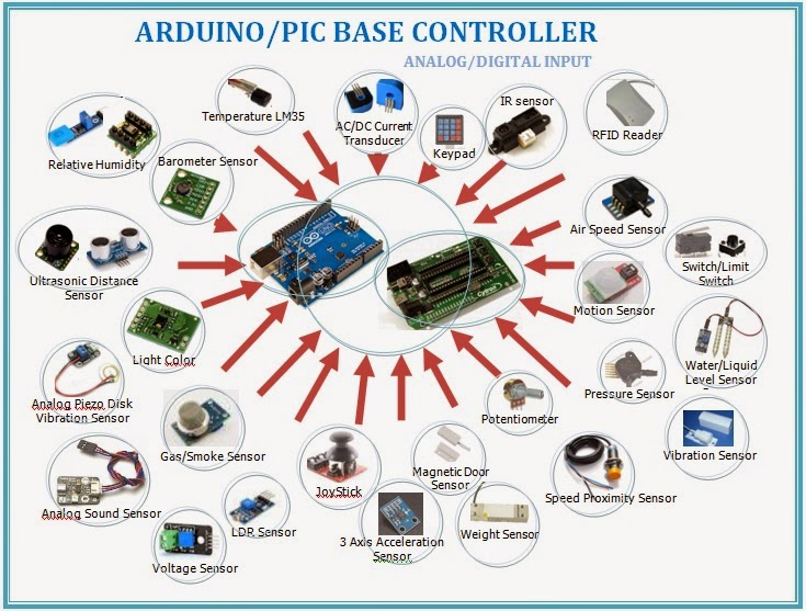 TEMPAHAN - FYP PROGRAMMING : PIC/ARDUINO - IO Interface