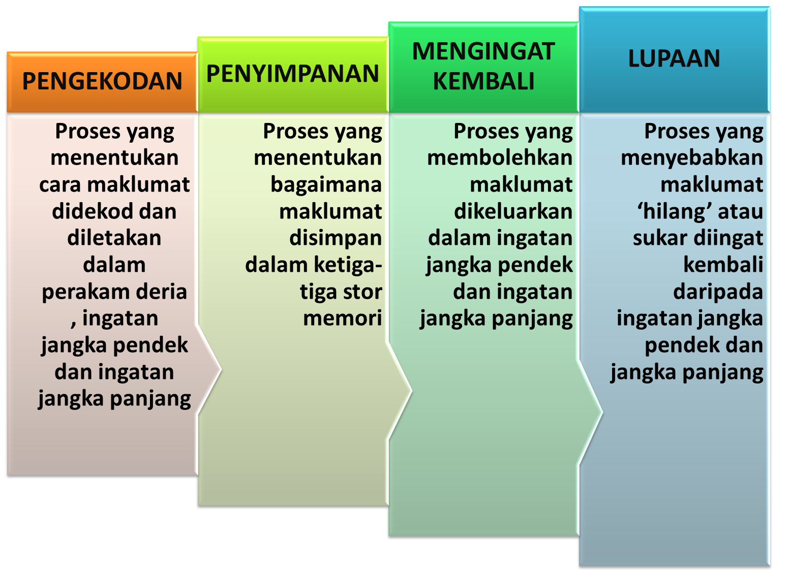 Pengajaran dan Pembelajaran Bahasa Melayu berbantukan Komputer: MINGGU ...