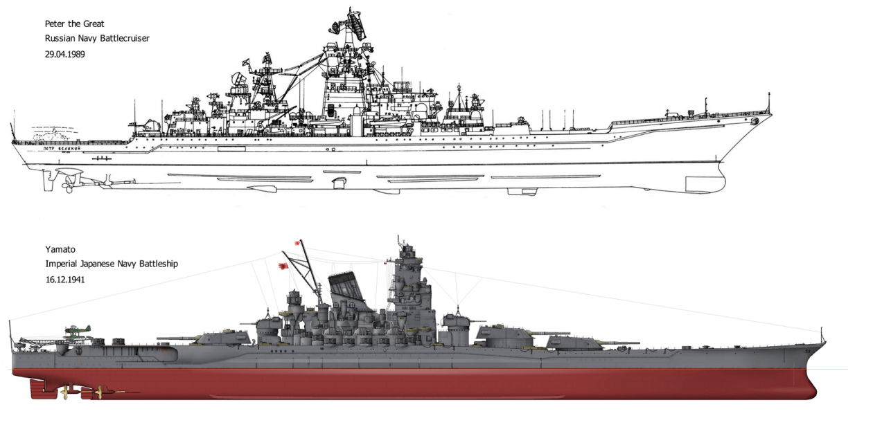 Military and Commercial Technology: Admiral Nakhimov nuclear cruiser to ...